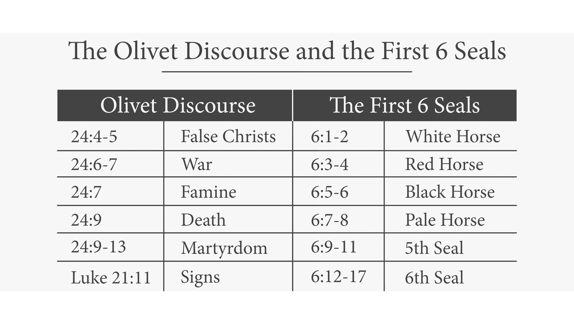 Olivet Discourse