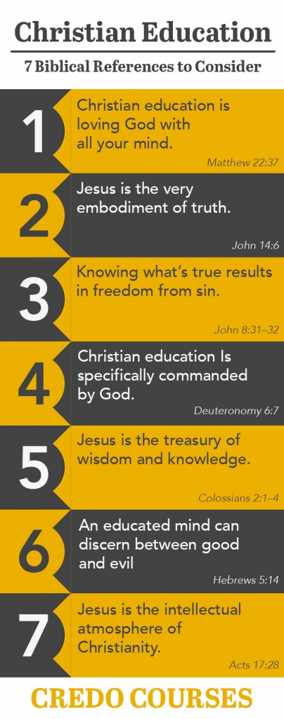 Christian Education: 7 Biblical References to Consider