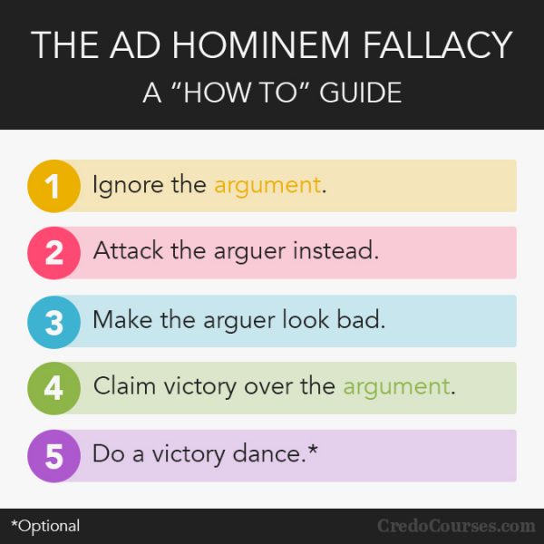 The Ad Hominem Fallacy (3 Flavors) and Ridicule in the Bible